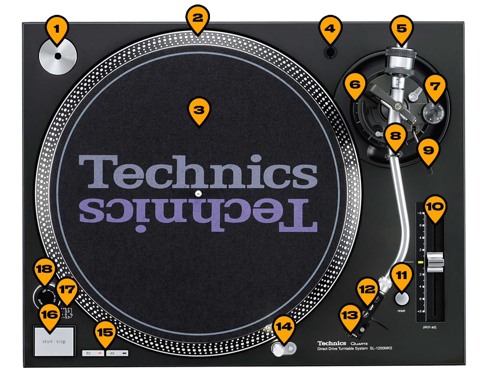 How To Mix With Vinyl | LSA